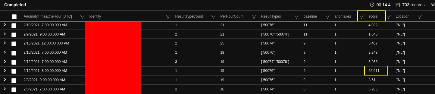 Hunting for anomalies with time-series analysis | Microsoft 365 Security